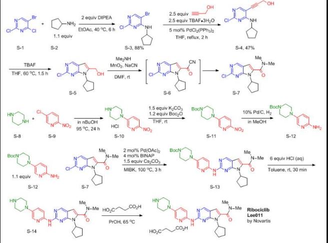 Ribociclib, рибоциклиб , ريبوسيكليب , 瑞波西利 « New Drug Approvals