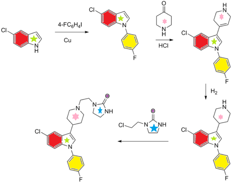 SERTINDOLE « New Drug Approvals