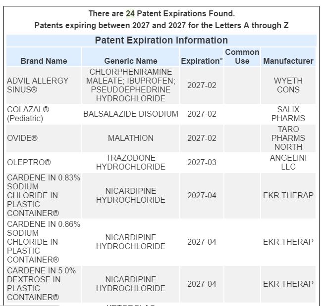 PATENT EXPIRY DATES 3/3 « New Drug Approvals