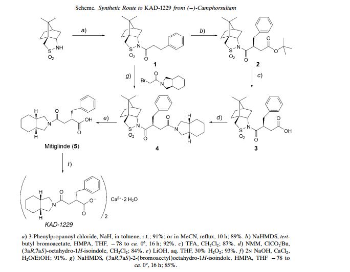 MITIGLINIDE « New Drug Approvals