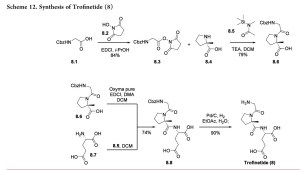 TROFINETIDE « New Drug Approvals