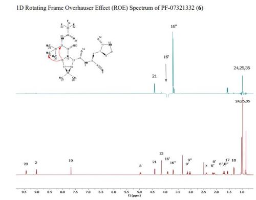 PF-07321332, Nirmatrelvir « New Drug Approvals