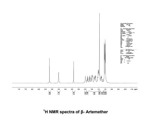 ARTEMETHER « New Drug Approvals