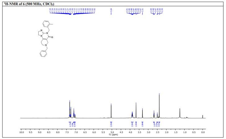 TIC 10 « New Drug Approvals