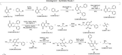 Olezarsen « New Drug Approvals
