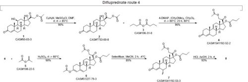 Gepotidacin « New Drug Approvals
