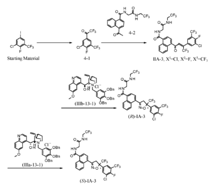 Umifoxolaner « New Drug Approvals