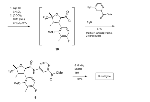 Suzetrigine « New Drug Approvals
