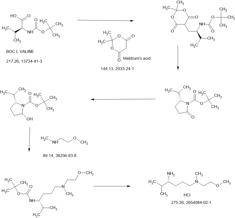 Bleximenib « New Drug Approvals